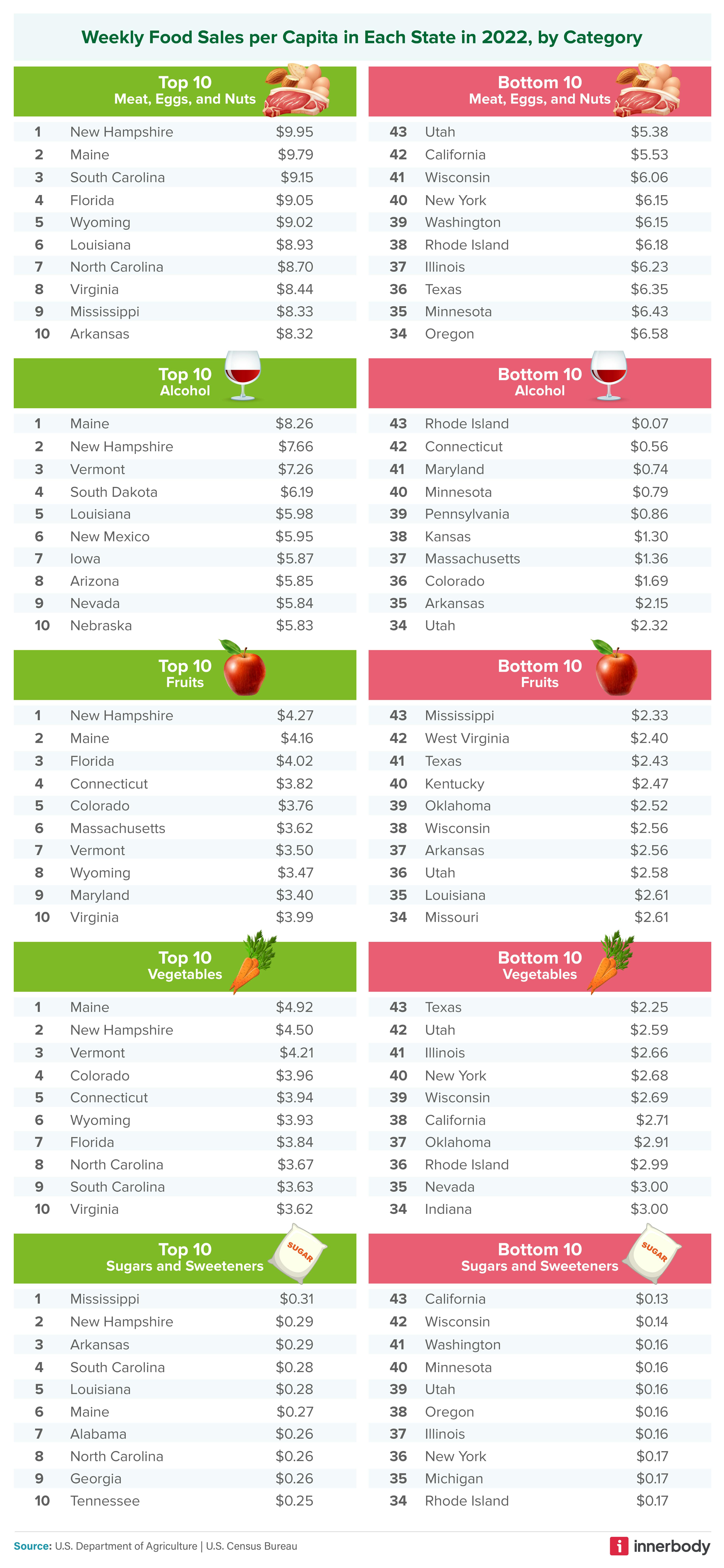 America S Eating Habits Throughout The Pandemic